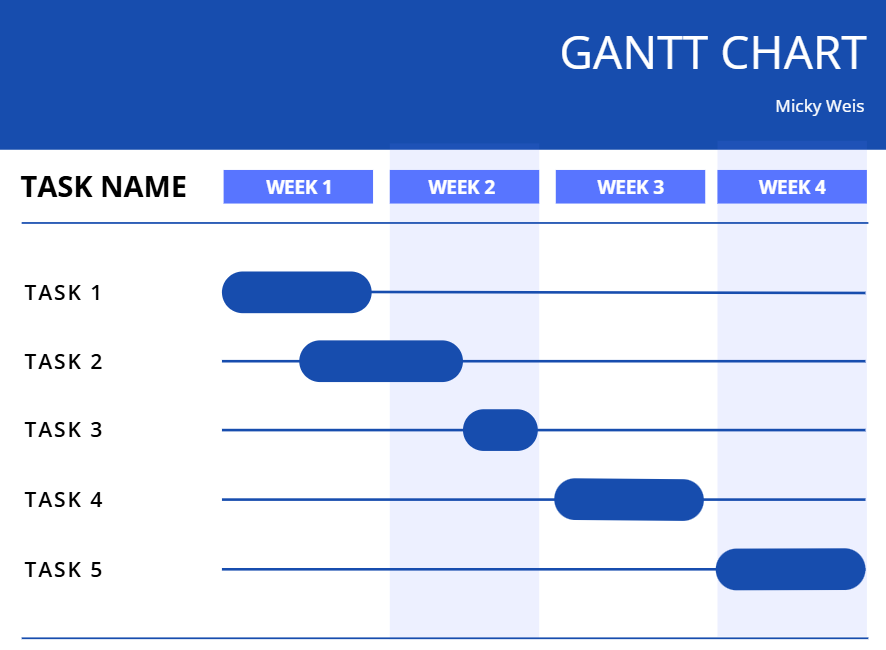Gantt Charts Explained: The Key to Effective Planning
