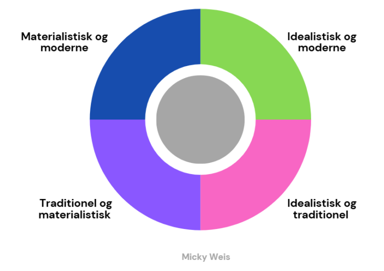 Minerva modellen: Muligheder og begrænsninger