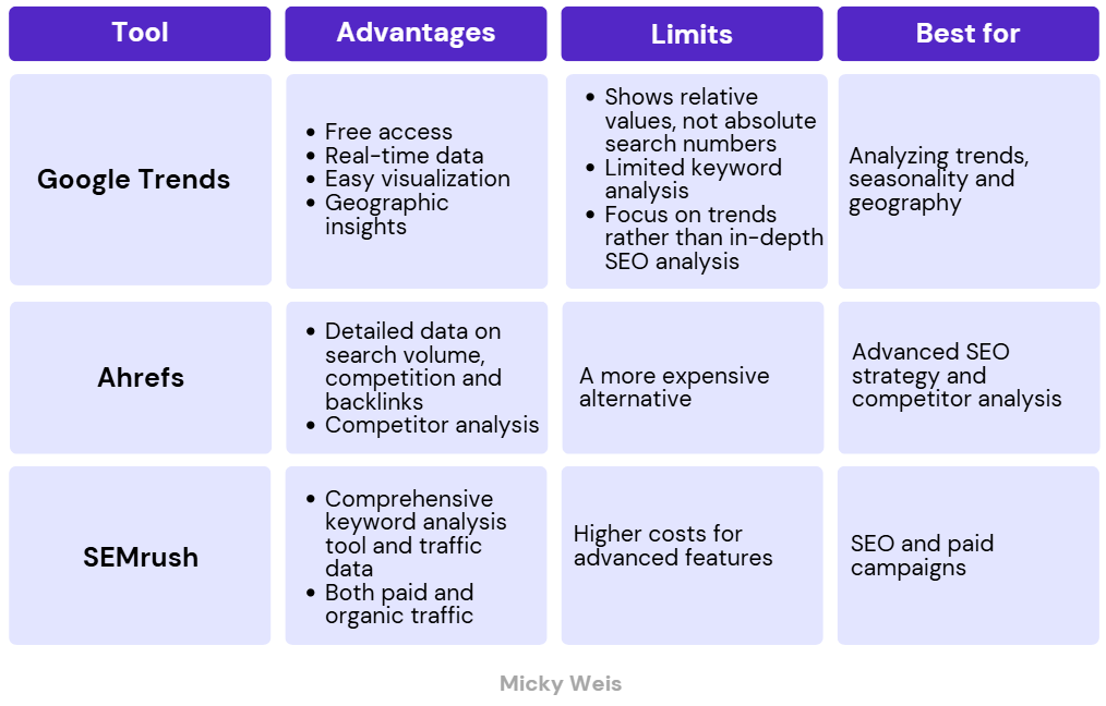 Google Trends: Unlock Insights & Boost Your Strategy